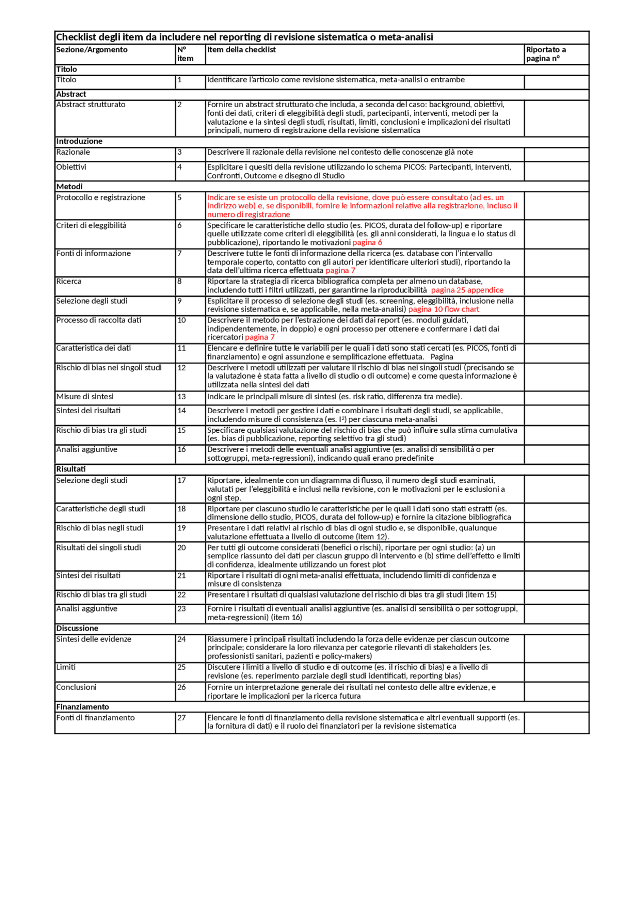 Checklist prisma per la valutazione delle revisioni sistematiche ...