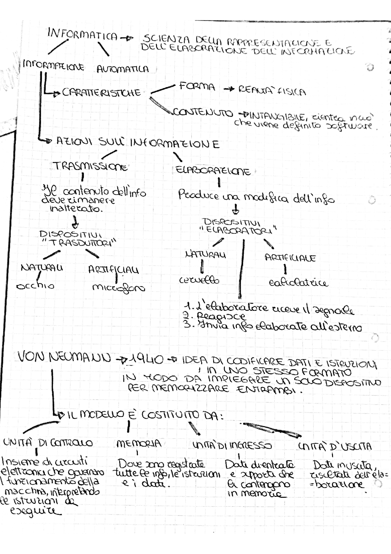 Riassunti Per Esame Di Informatica Docsity