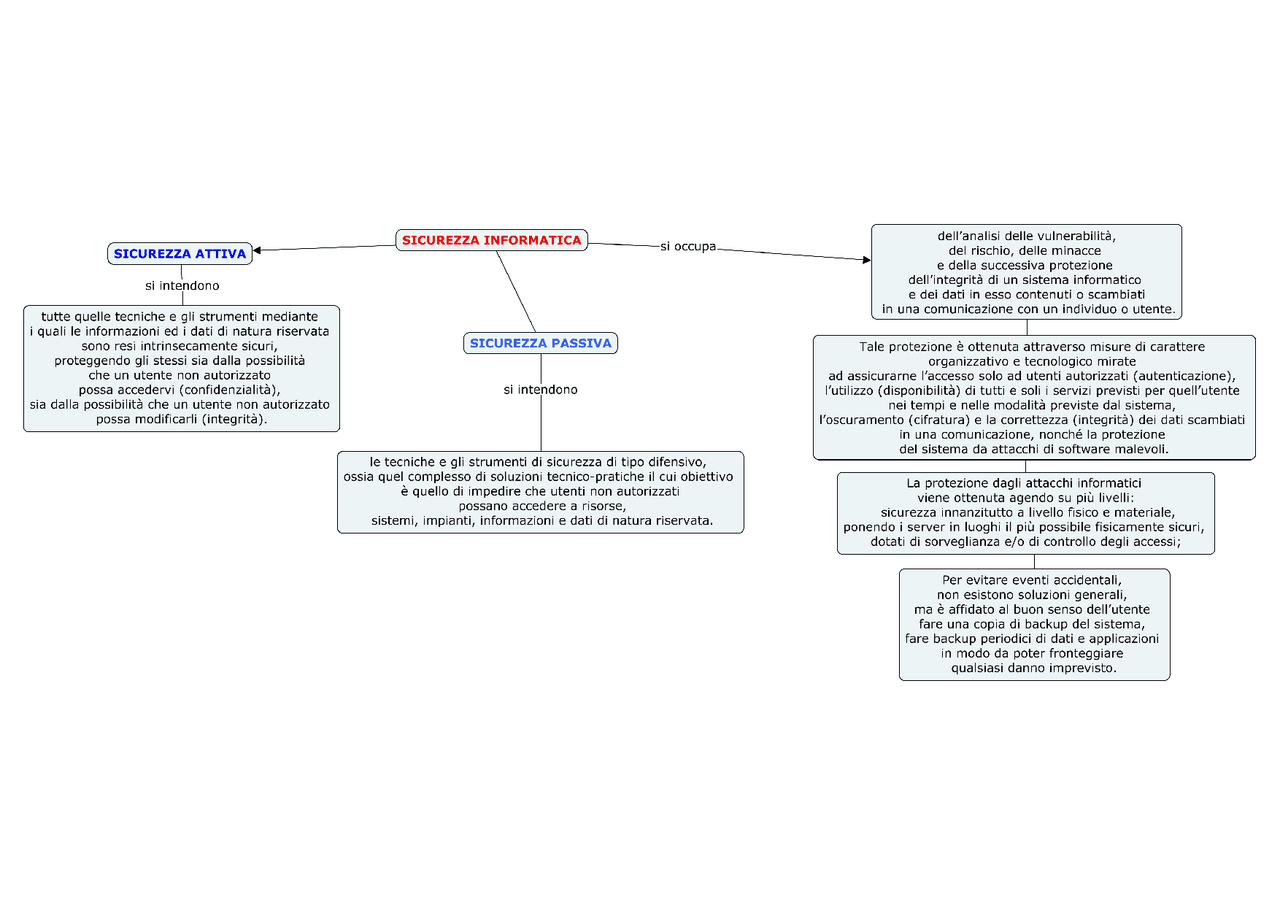 Sicurezza Informatica 1 Docsity
