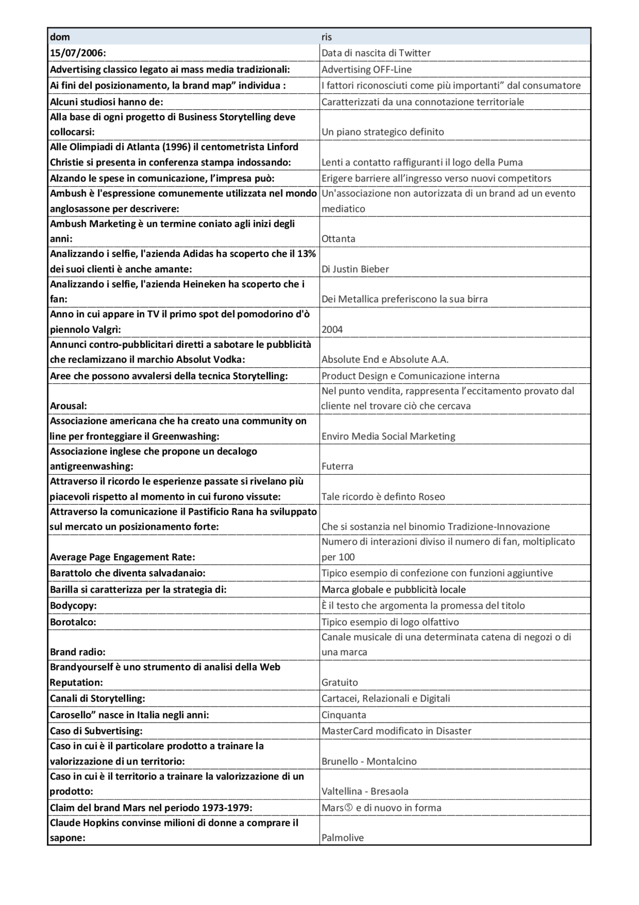 Test Strategie Di Comunicazione Dimpresa Docsity