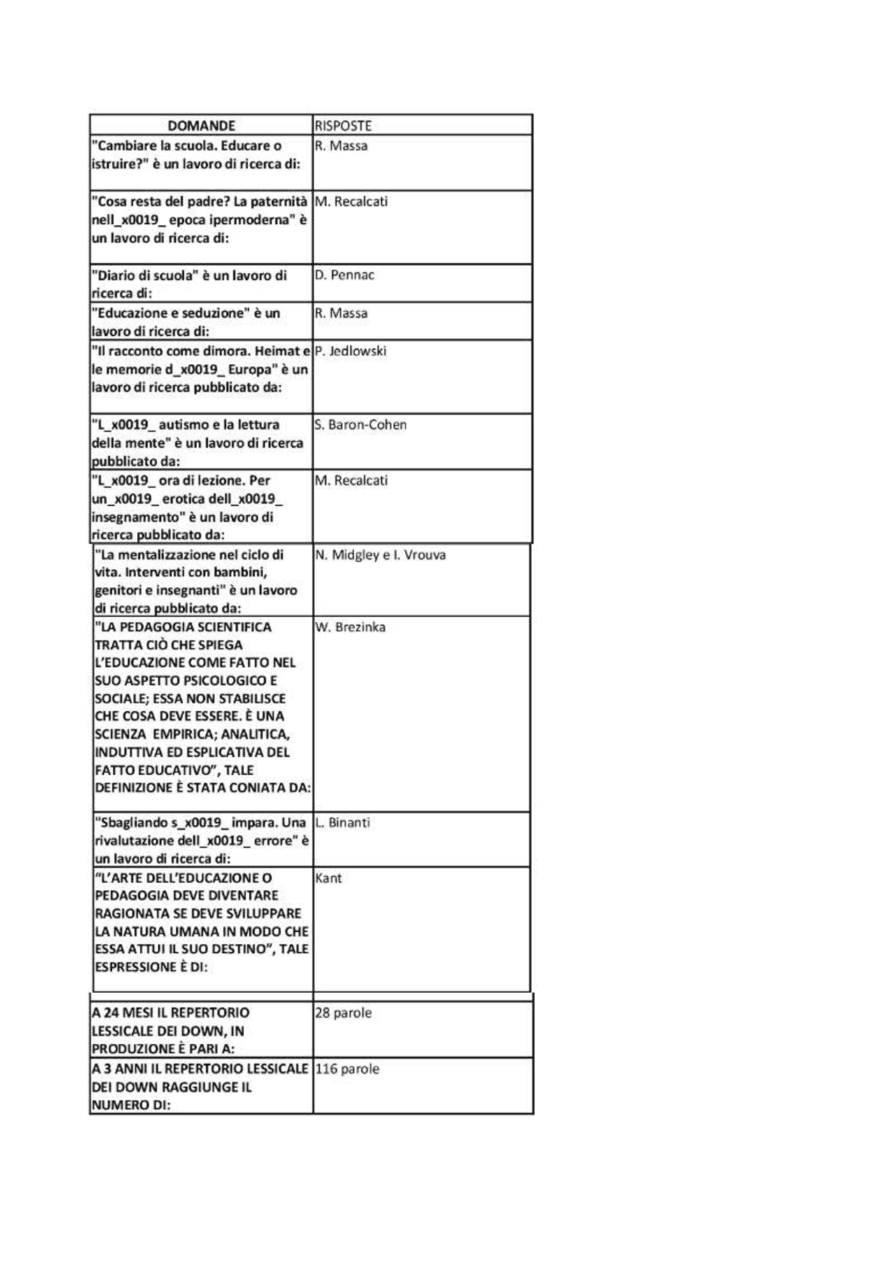 Didattica 24 Cfu Pegaso Docsity