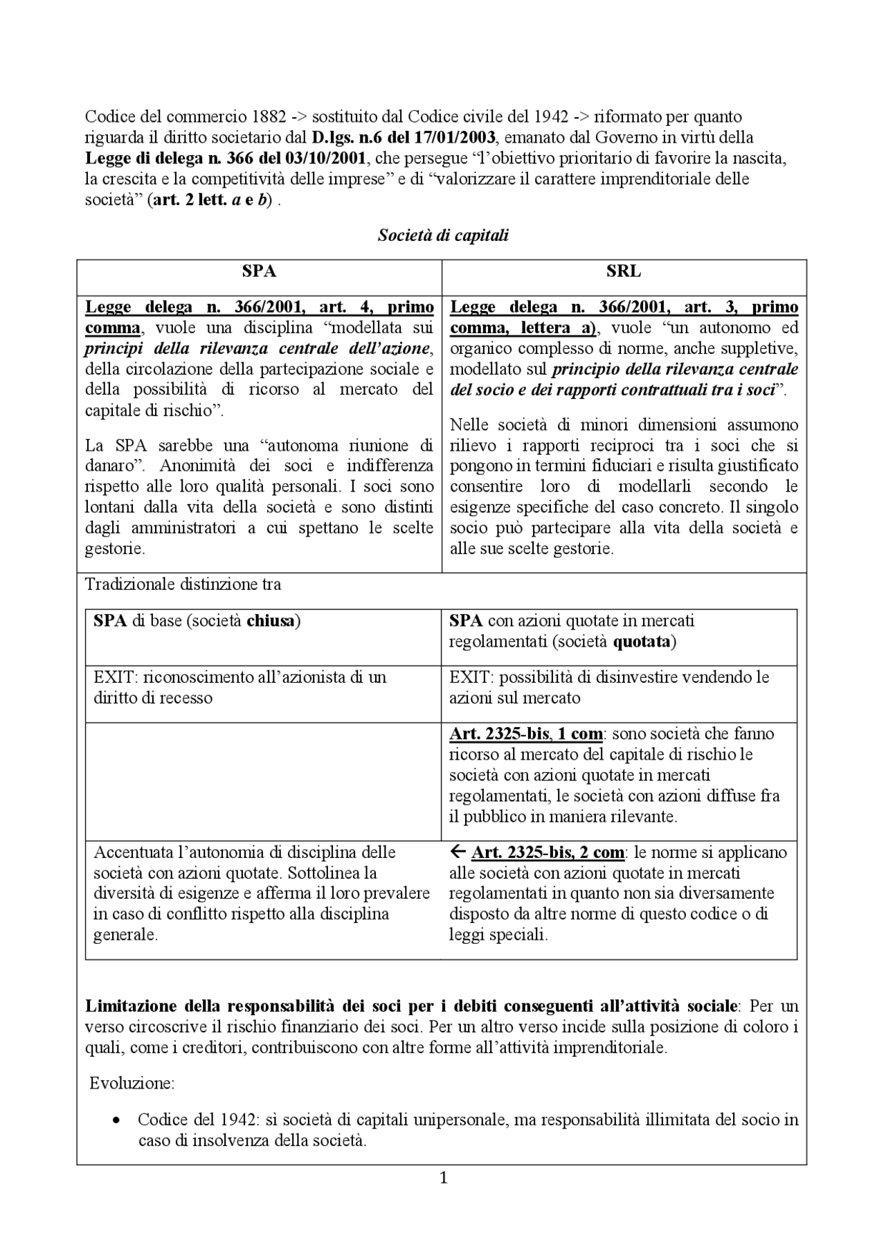 Schemi Diritto Commerciale Progredito Docsity