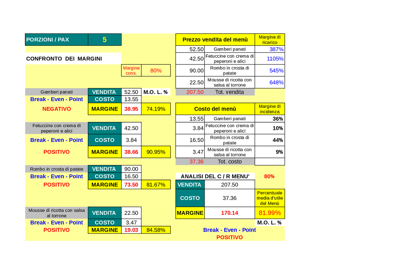 Costi menu prospetto calcolo xls - Docsity