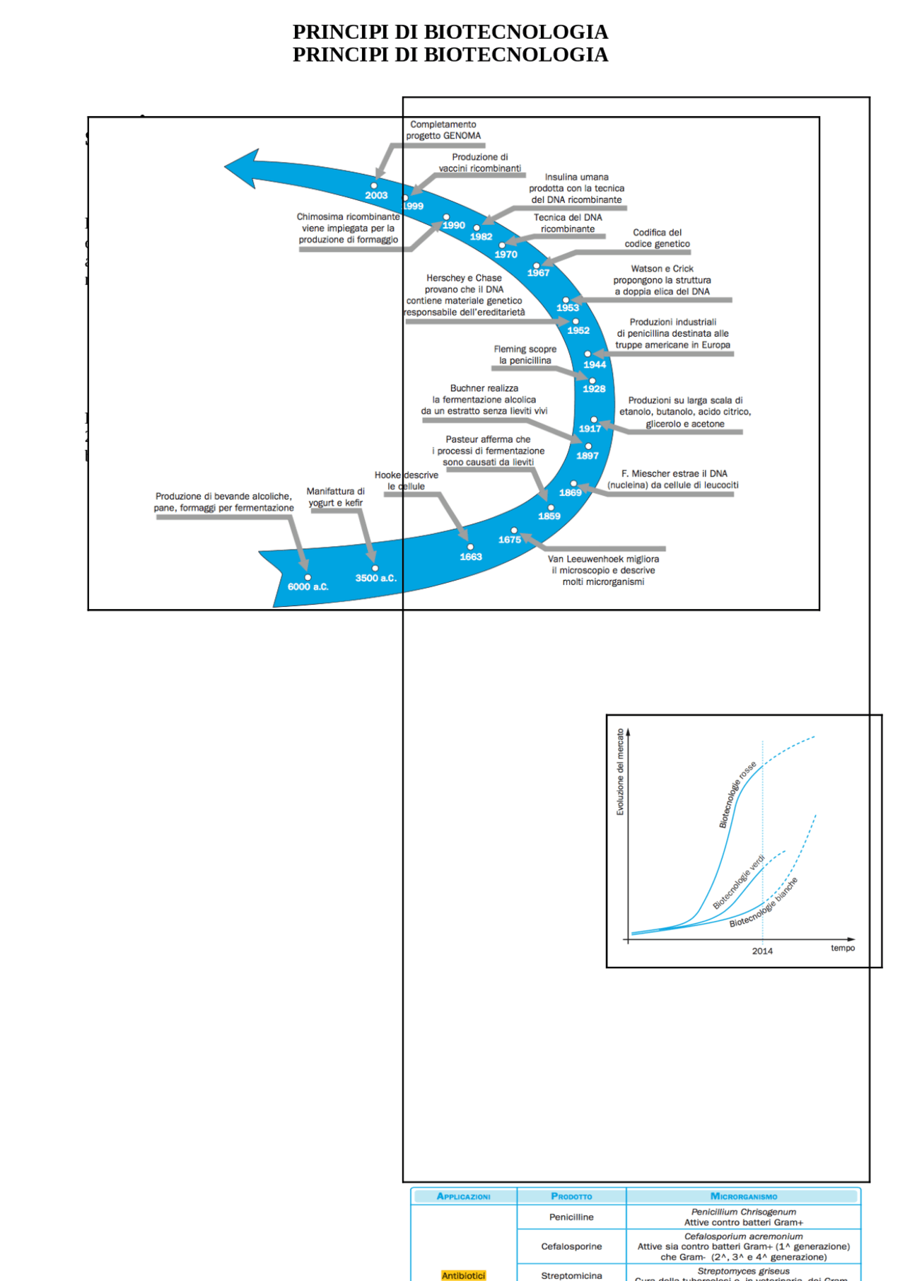 Principi Di Biotecnologie Docsity