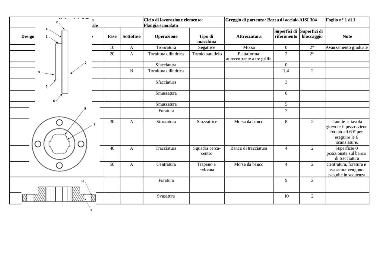Schema realizzazione flangia - Docsity