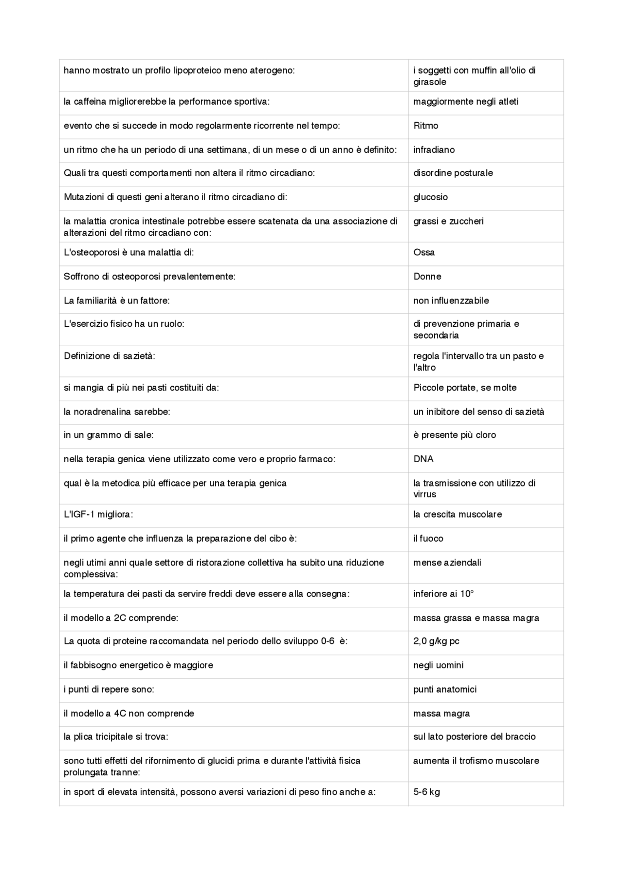 Scienze Tecniche Dietetiche Applicate Docsity