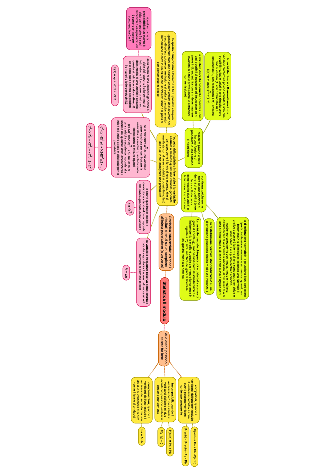 Statistica Secondo Modulo Docsity