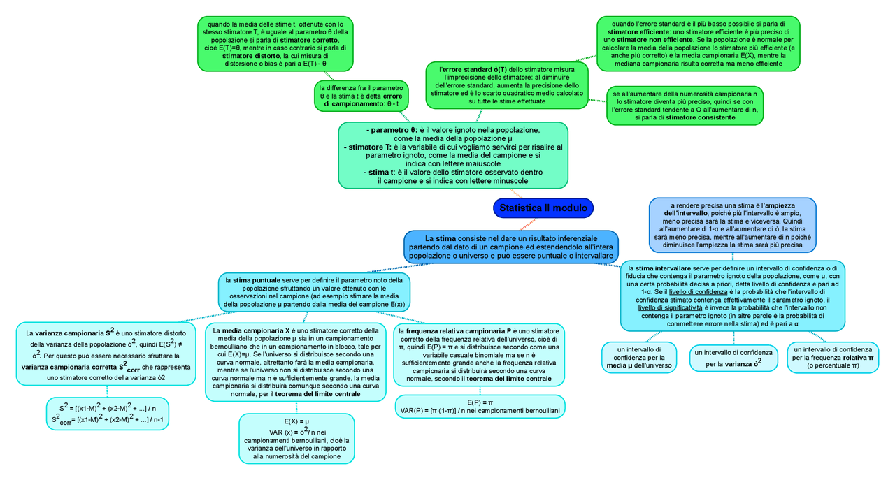 Statistica Ii Modulo Docsity