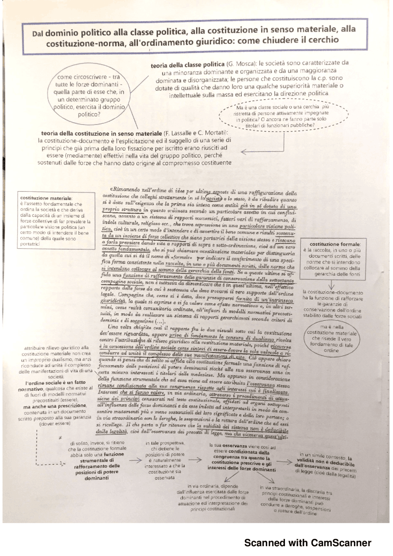 2 Schemi Riassuntivi Diritto Costituzionale Docsity