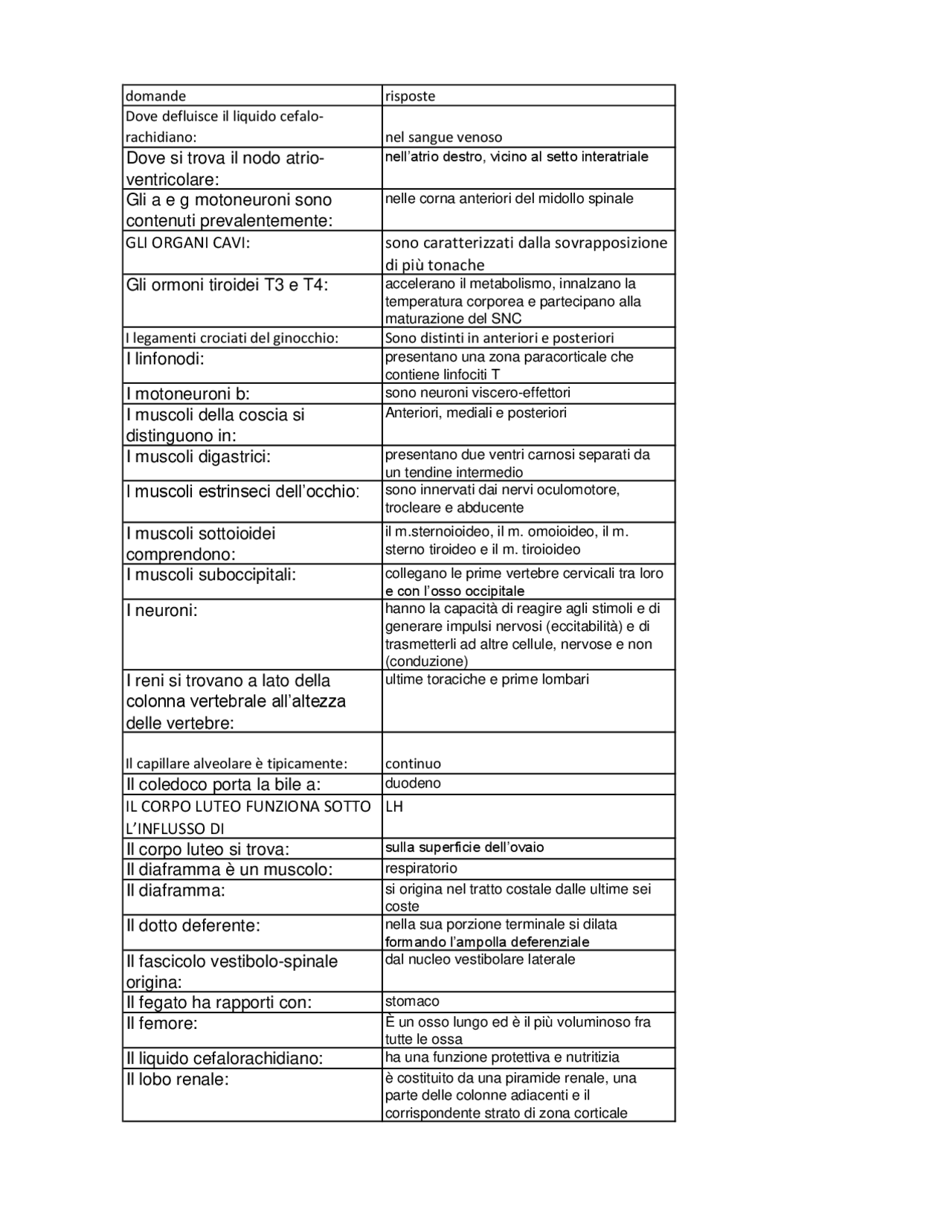Anatomia Umana Pegaso Prove Desame Di Anatomia Docsity