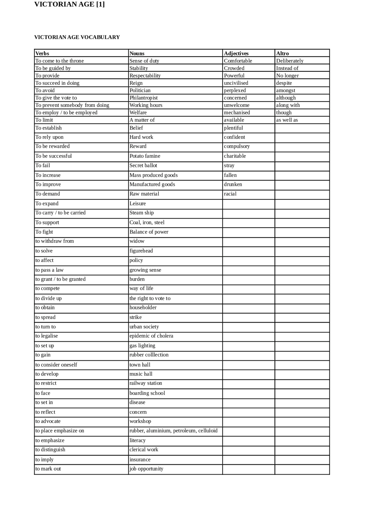 VICTORIAN AGE VOCABULARY - Docsity