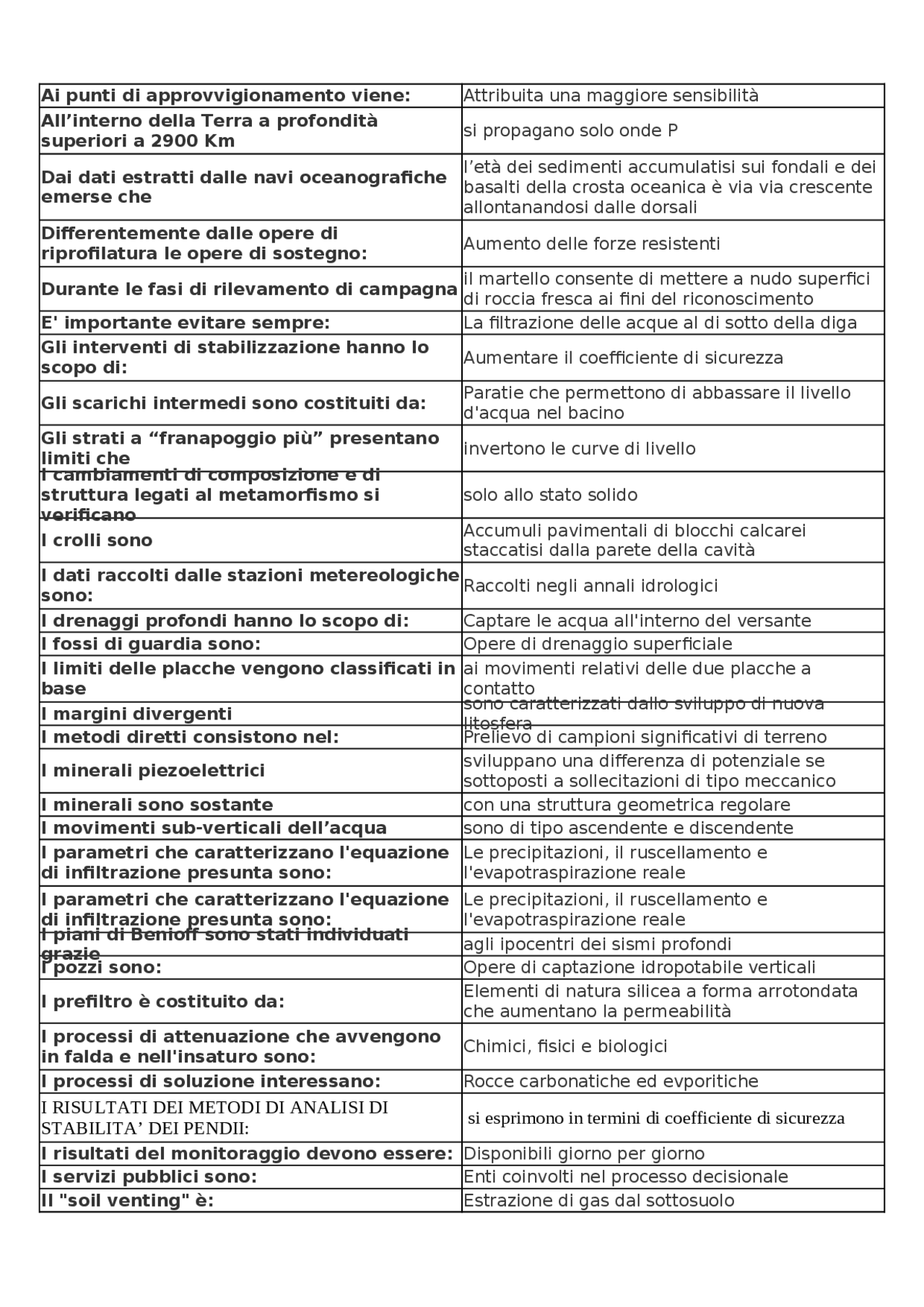Geologia Applicata Ingegneria Civile Pegaso Class Form Docsity