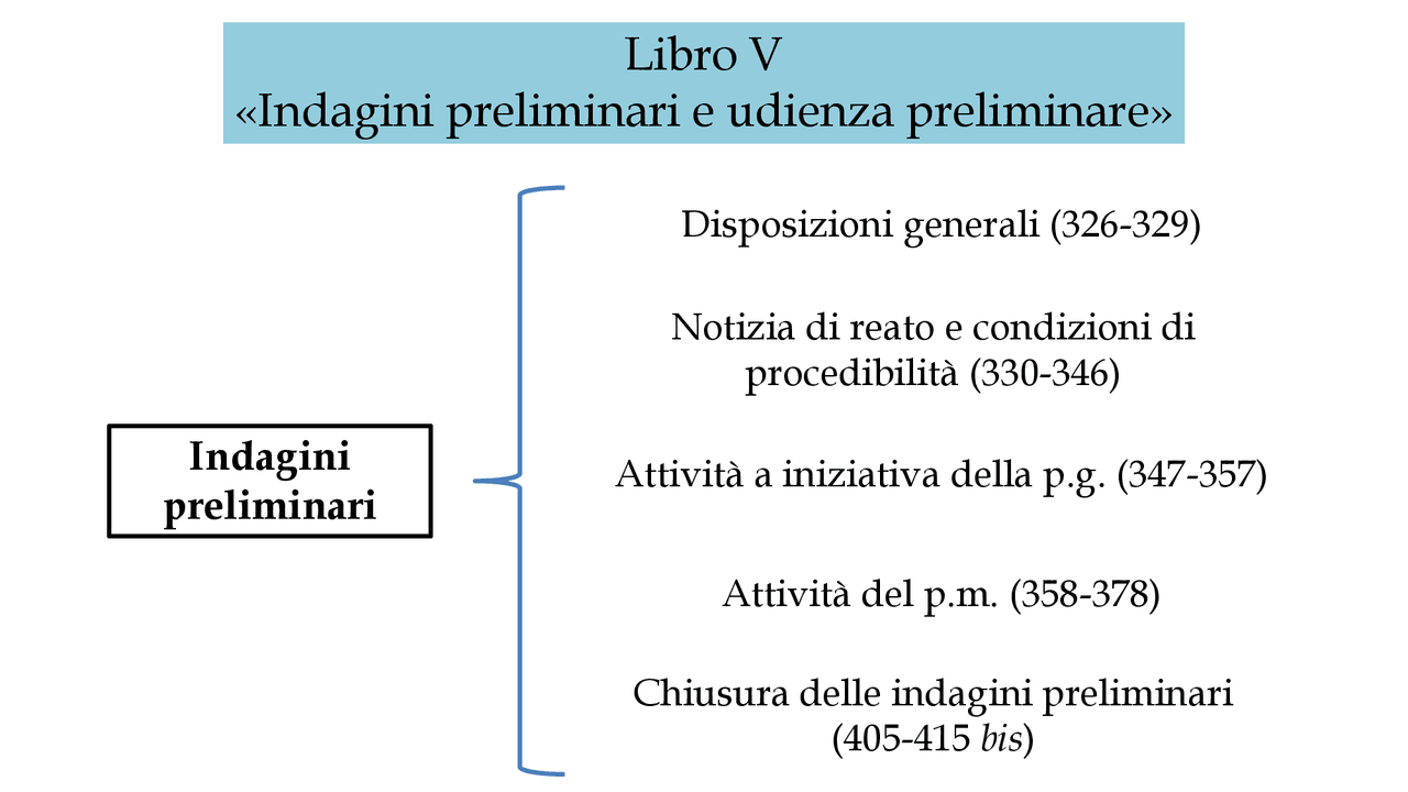 Indagini Introduzione Docsity