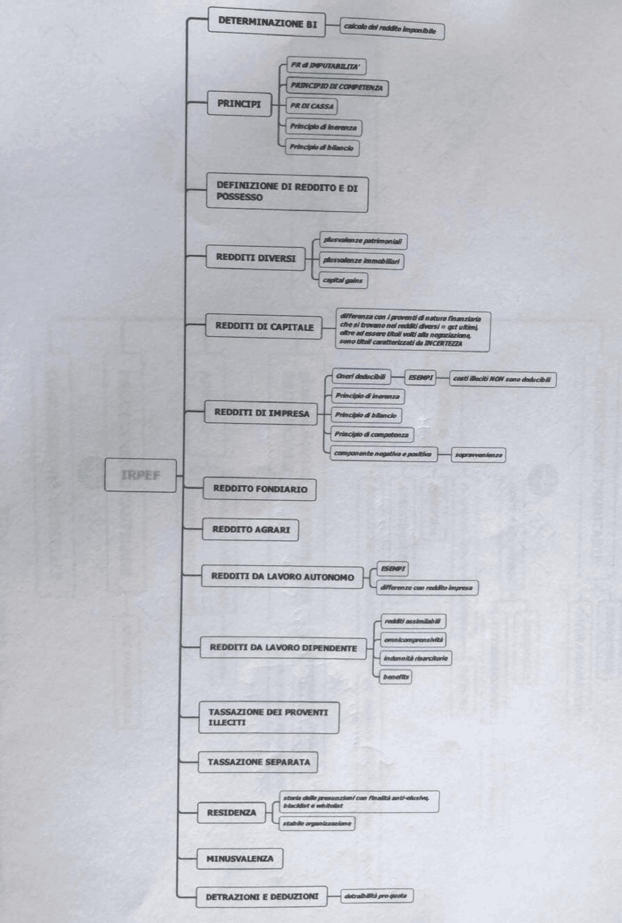 Domande Diritto Tributario Prof Girelli Docsity