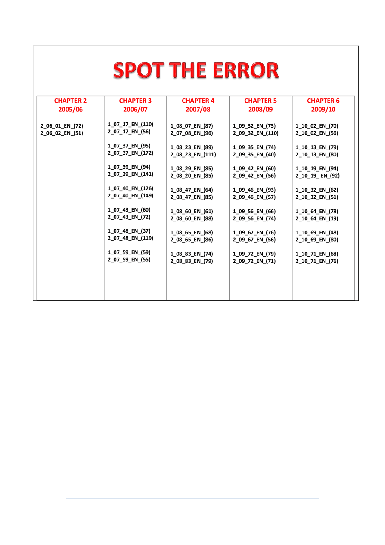 SPOT THE ERROR - Esame di Lingua Inglese II , Prof.Liliana Landolfi ...