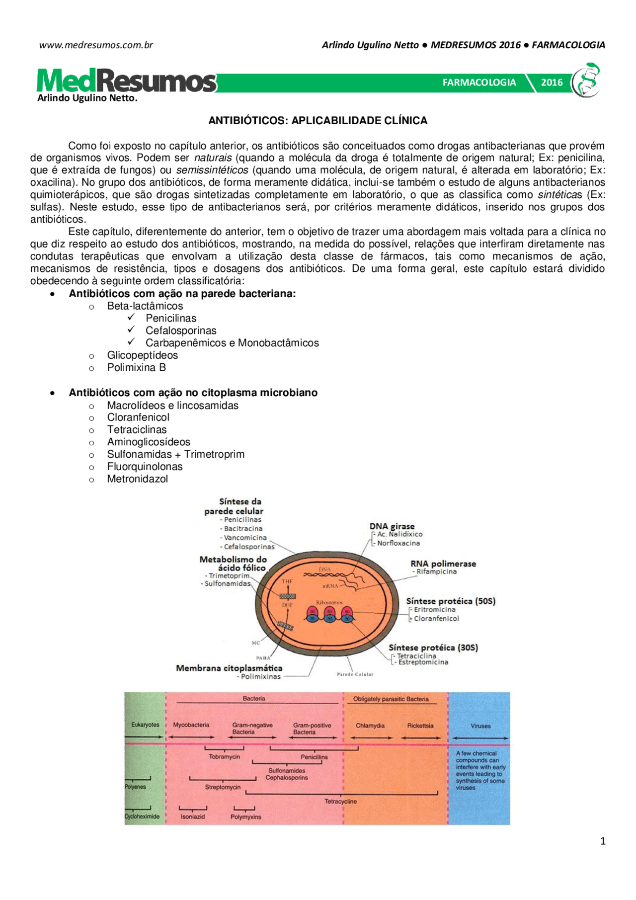 Resumos De Farmacologia Docsity