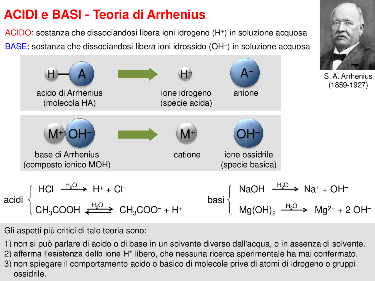 Silde di chimica sugli acidi e basi | Slide di Chimica | Docsity
