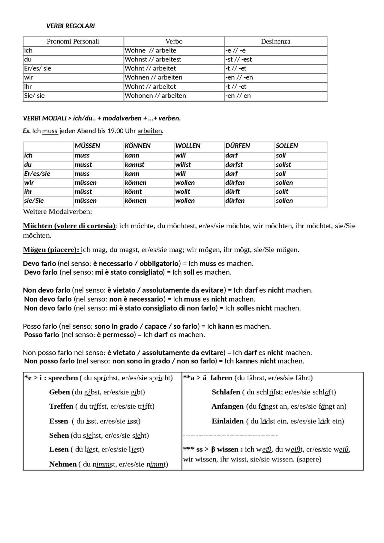 Grammatica base tedesca. - Docsity