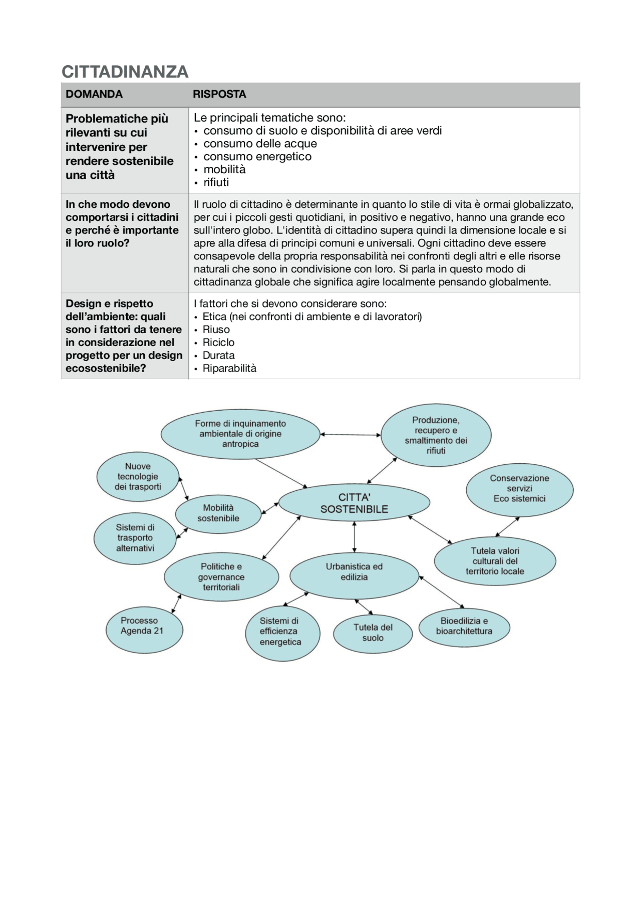 Modulo Di Cittadinanza Docsity