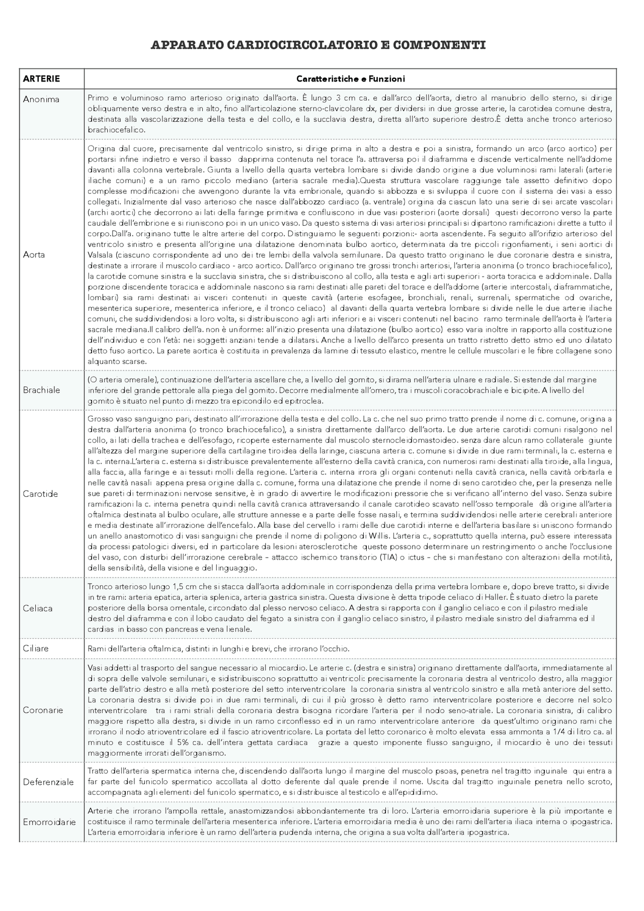 Apparato Cardio Circolatorio Docsity