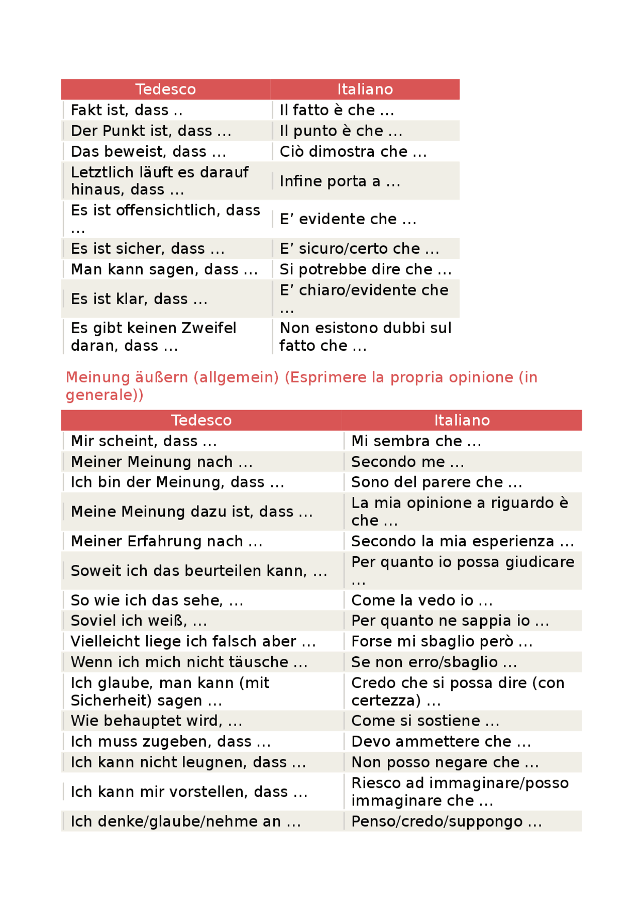 Espressioni utili Tedesco - Docsity