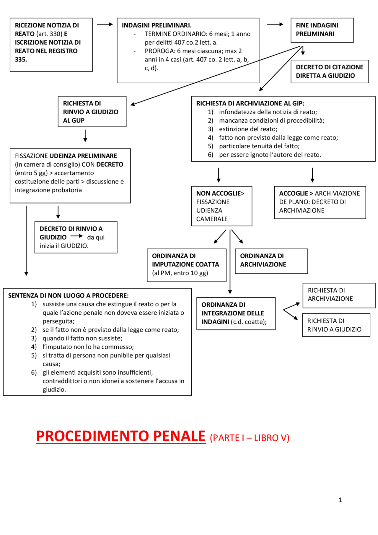 Manuale Di Procedura Penale Conso Grevi E Bargis Docsity