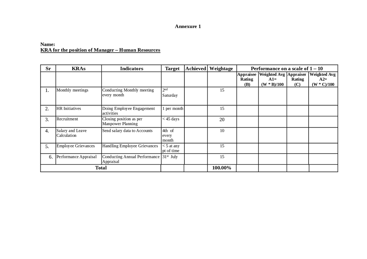 Key Result Areas (KRAs) for Human Resources Manager: Indicators ...