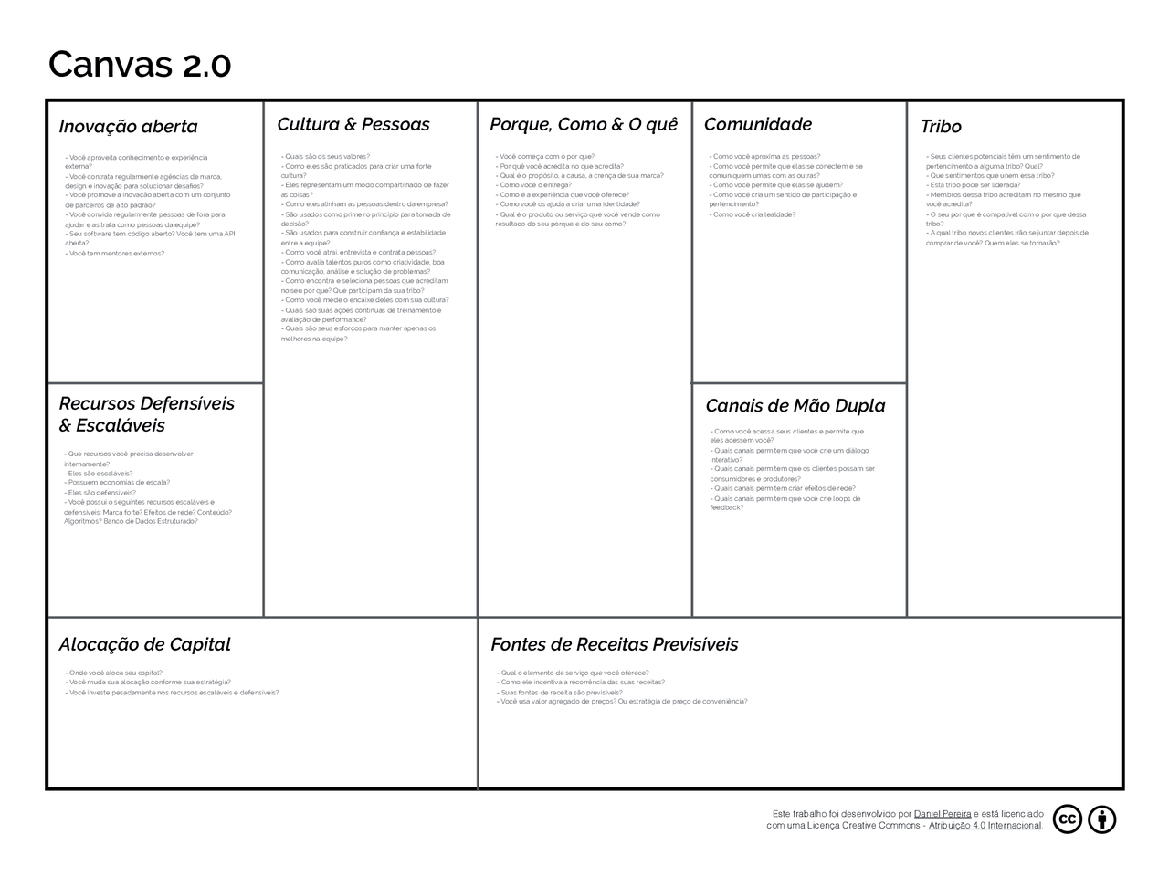 ESQUEMA PARA CANVAS 2.0 EM PDF - Docsity
