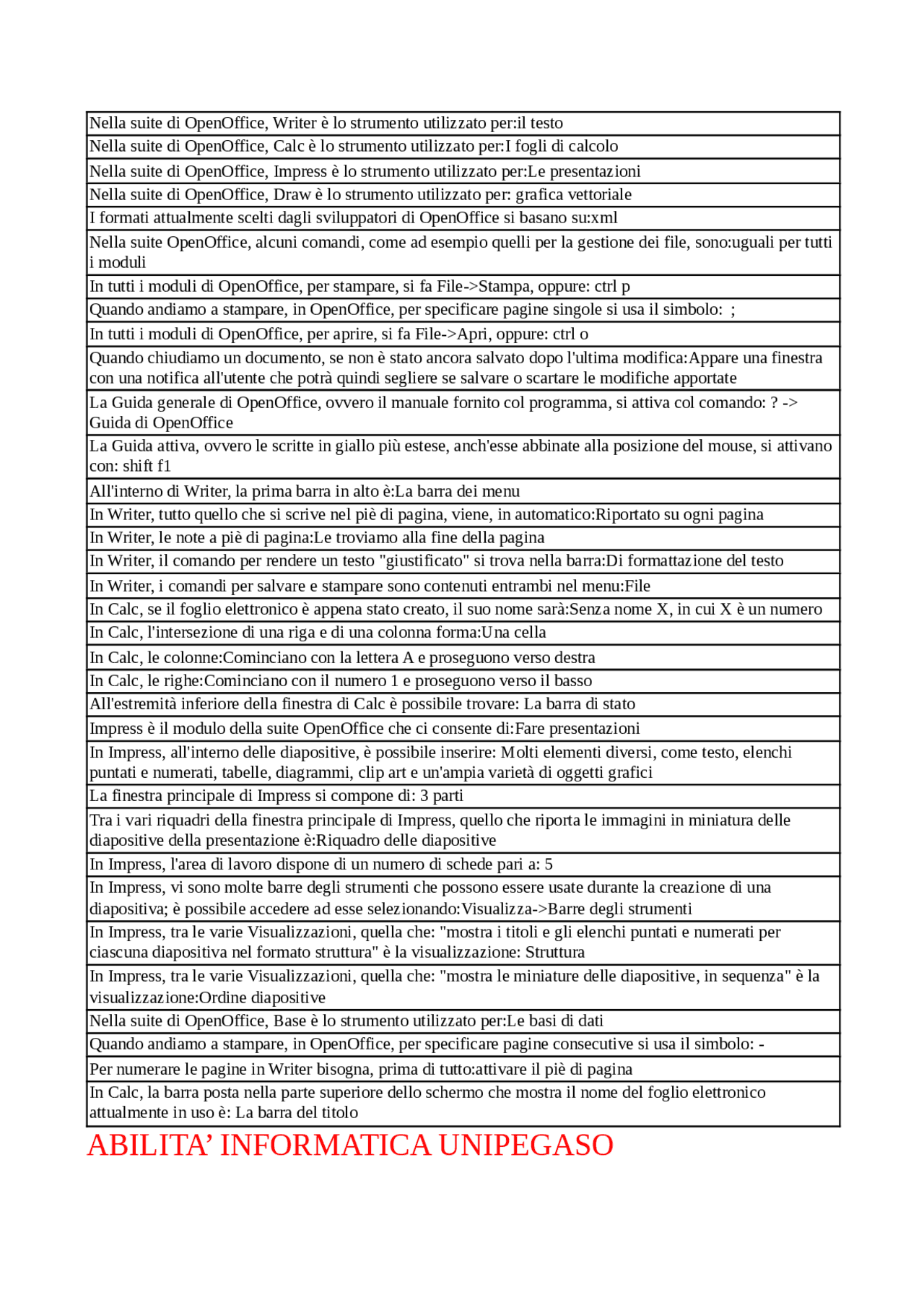 Abilita Informatica Docsity
