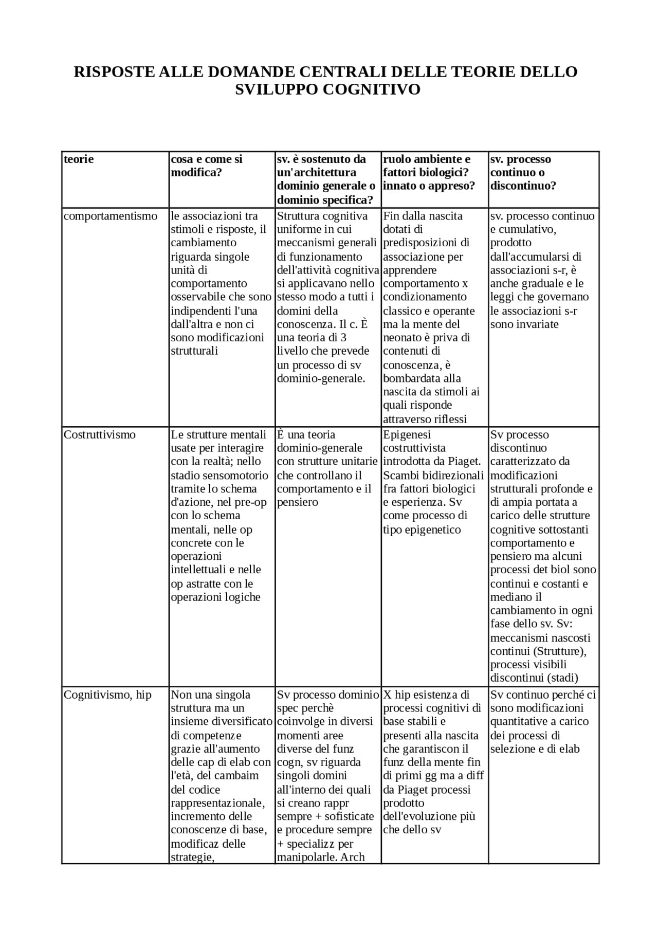 Schema Riassuntivo Del Libro Lo Sviluppo Della Mente Umana Schemi E