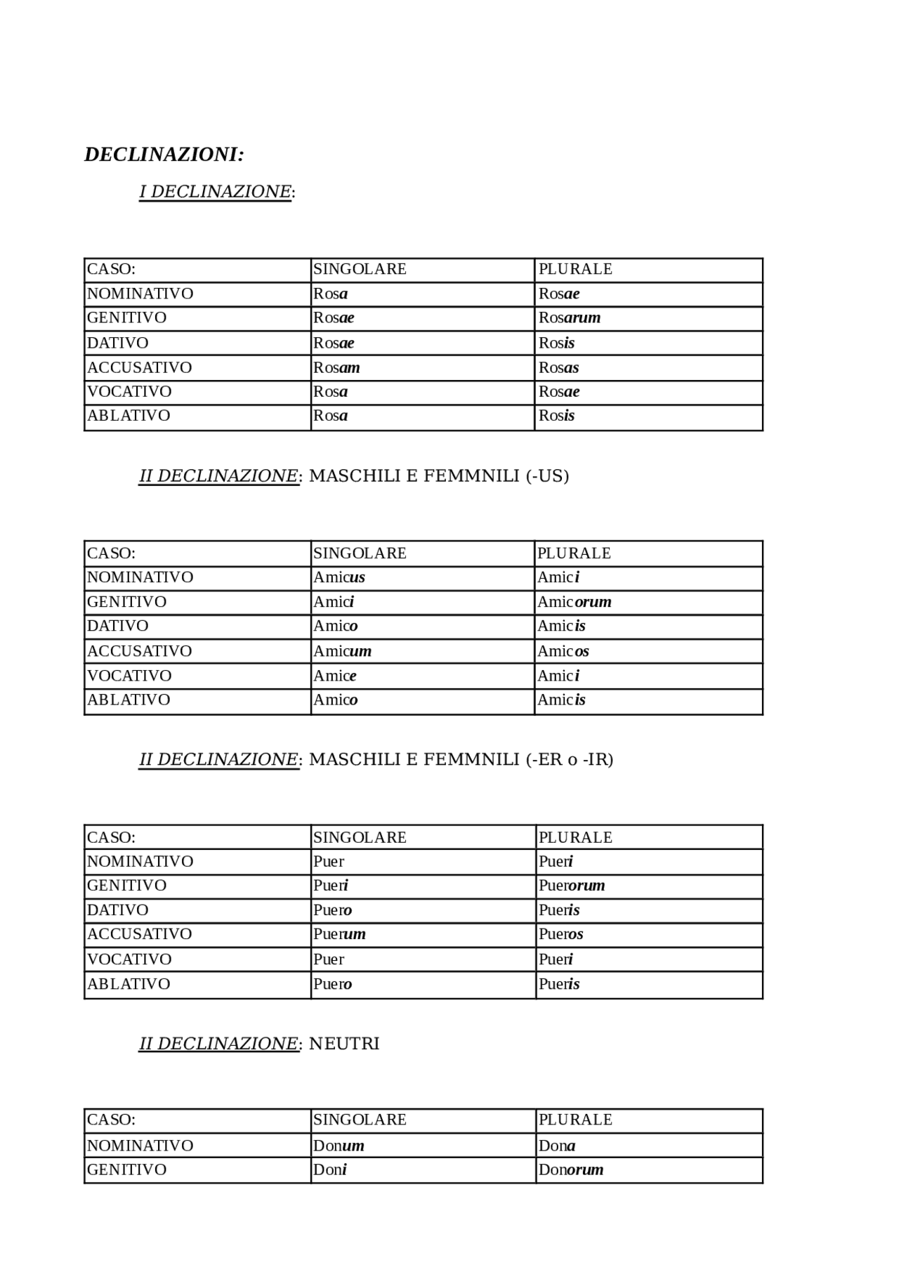 Grammatica Latina Sintassi Di Base Docsity