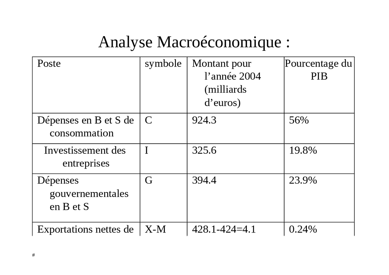 Cours Déconomie L2 Notes De Cours Docsity