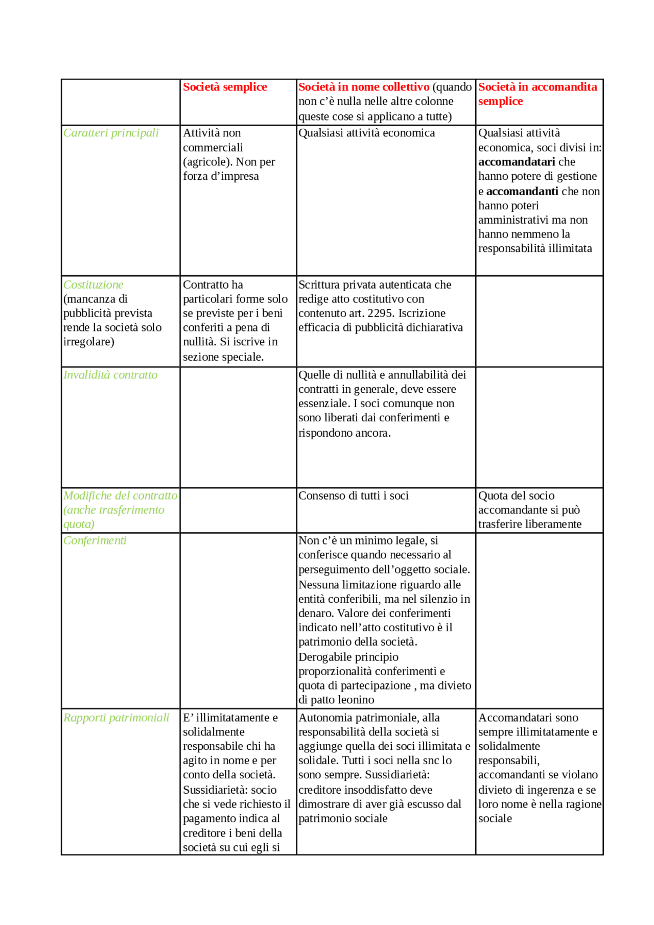 Schema Di Diritto Commerciale Schemi E Mappe Concettuali Di Diritto