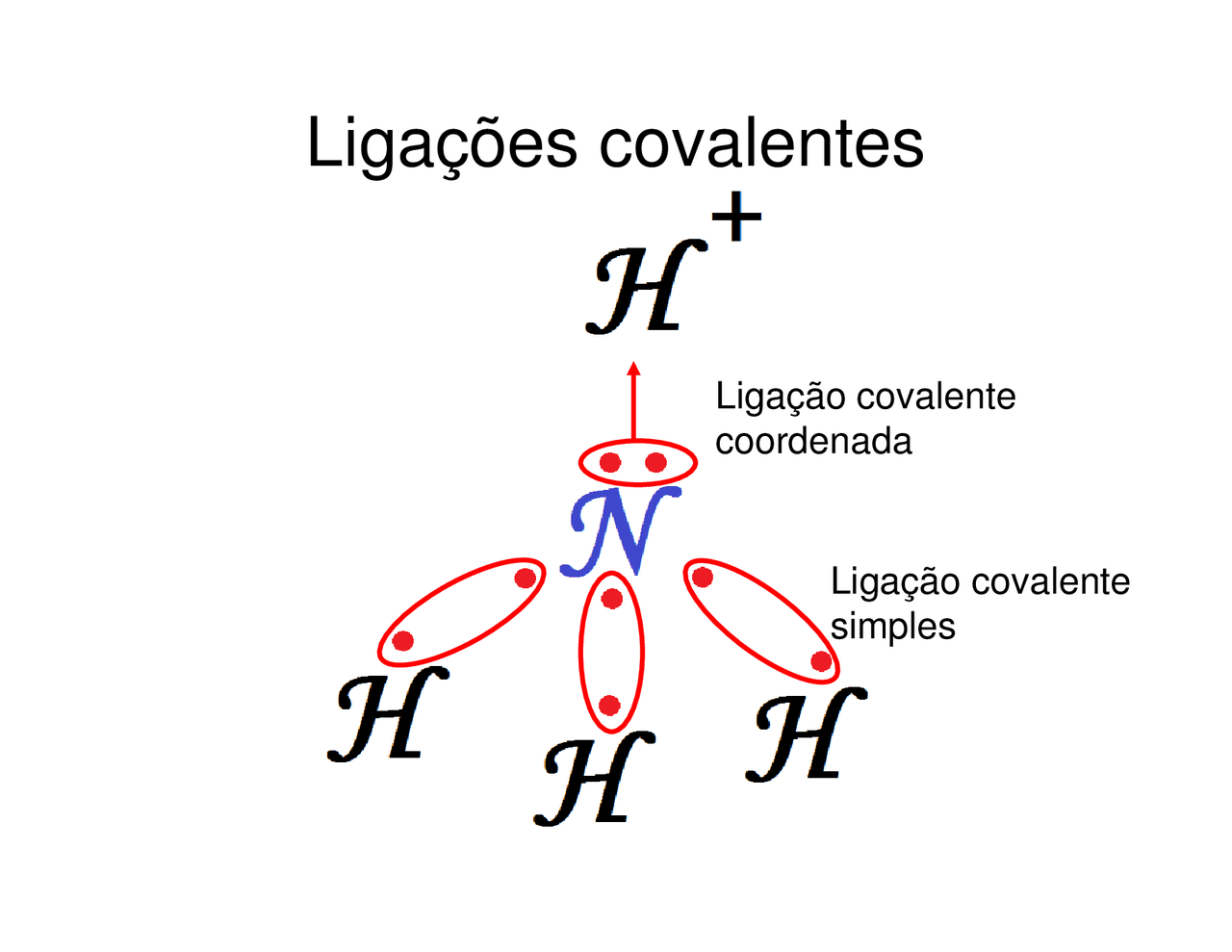 Ligacao Covalente De Nitrogenio