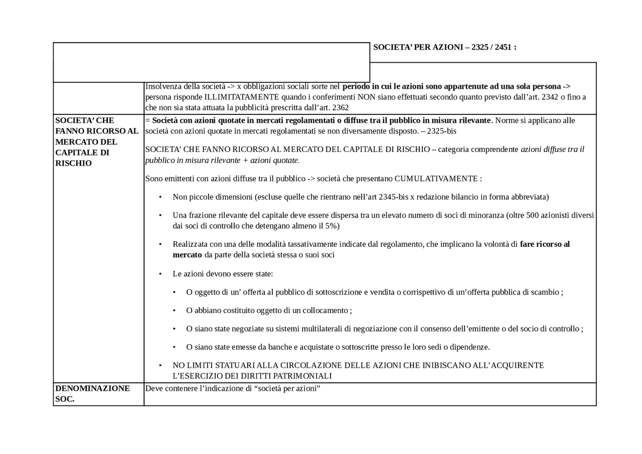 Societa Per Azioni Dal Campobasso Aprire Con Word Docsity
