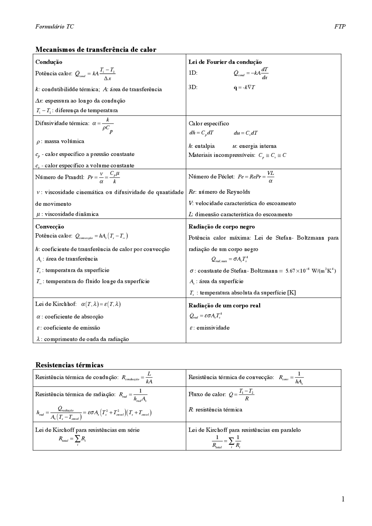 Formulario Transferencia de calor - Docsity