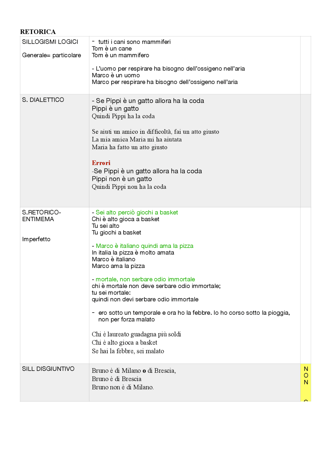 Riassunto Di Retorica Classica Docsity