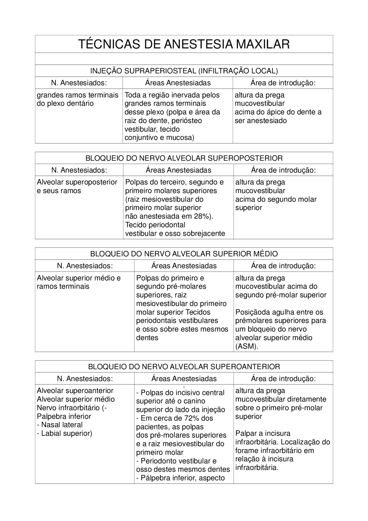 Técnicas Anestesicas Resumos Odontologia Docsity