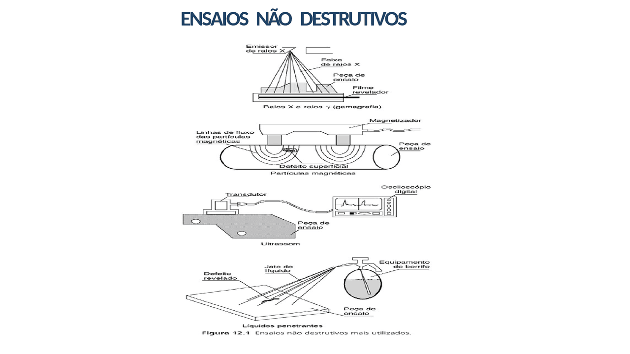 Ensaios não destrutivos - Docsity
