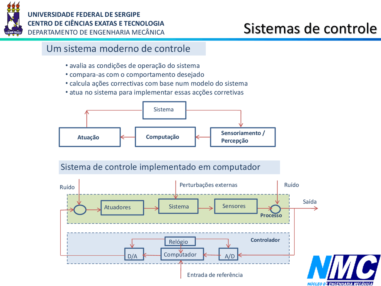 Um sistema moderno de controle | Notas de aula Sistemas de Controle ...