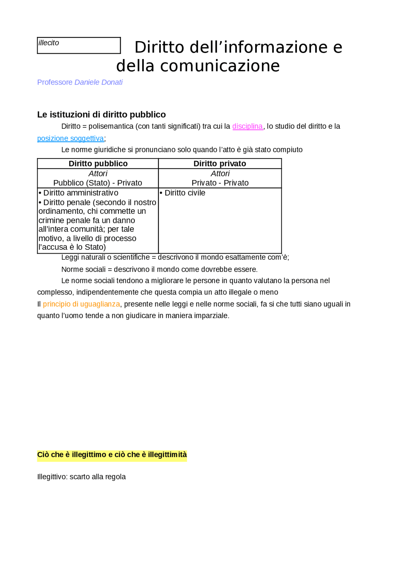 Schede Di Ripasso Di Diritto Pubblico Prof Daniele Donati Docsity