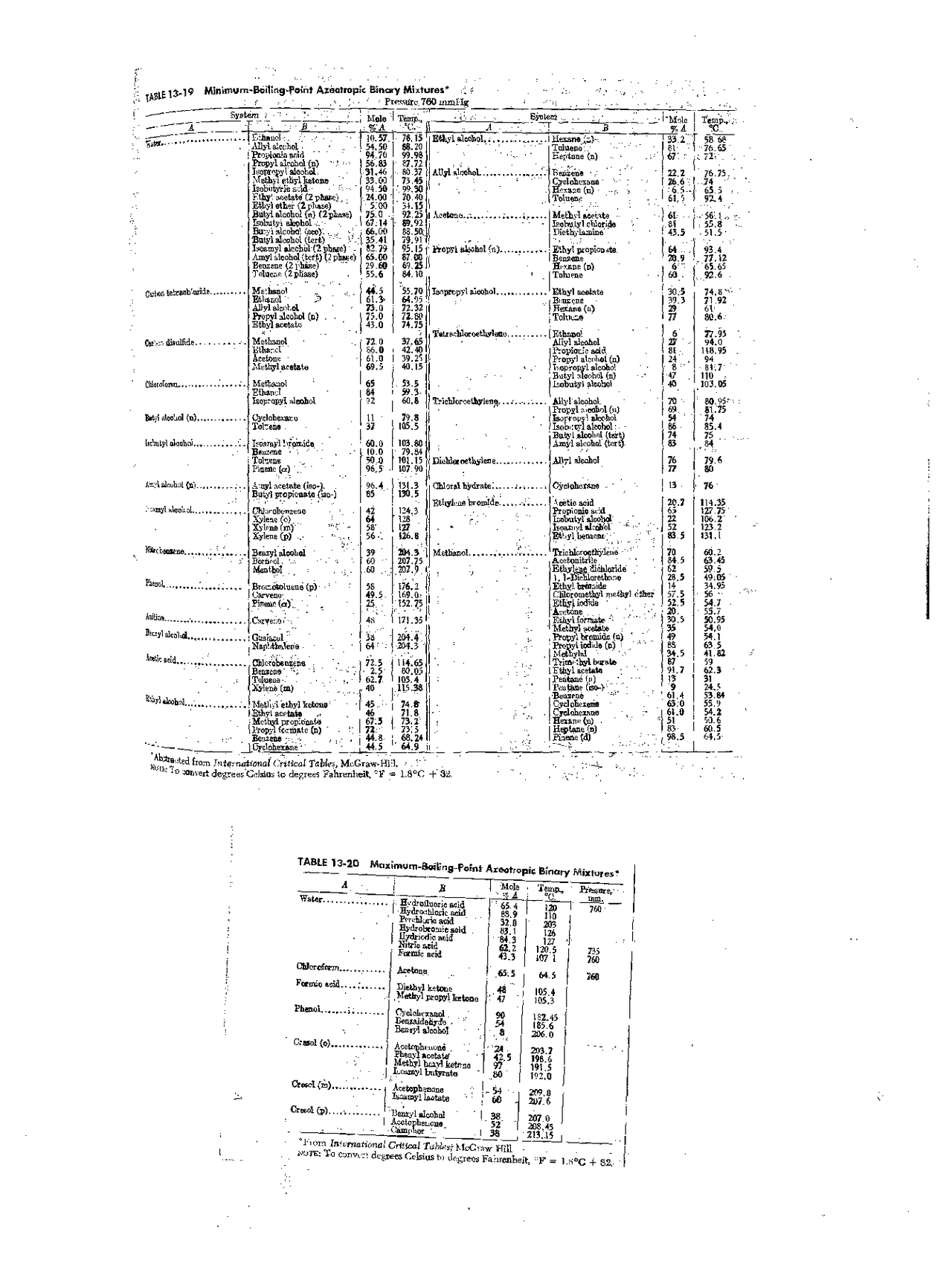 Tabella Termodinamica Schemi E Mappe Concettuali Di Termodinamica