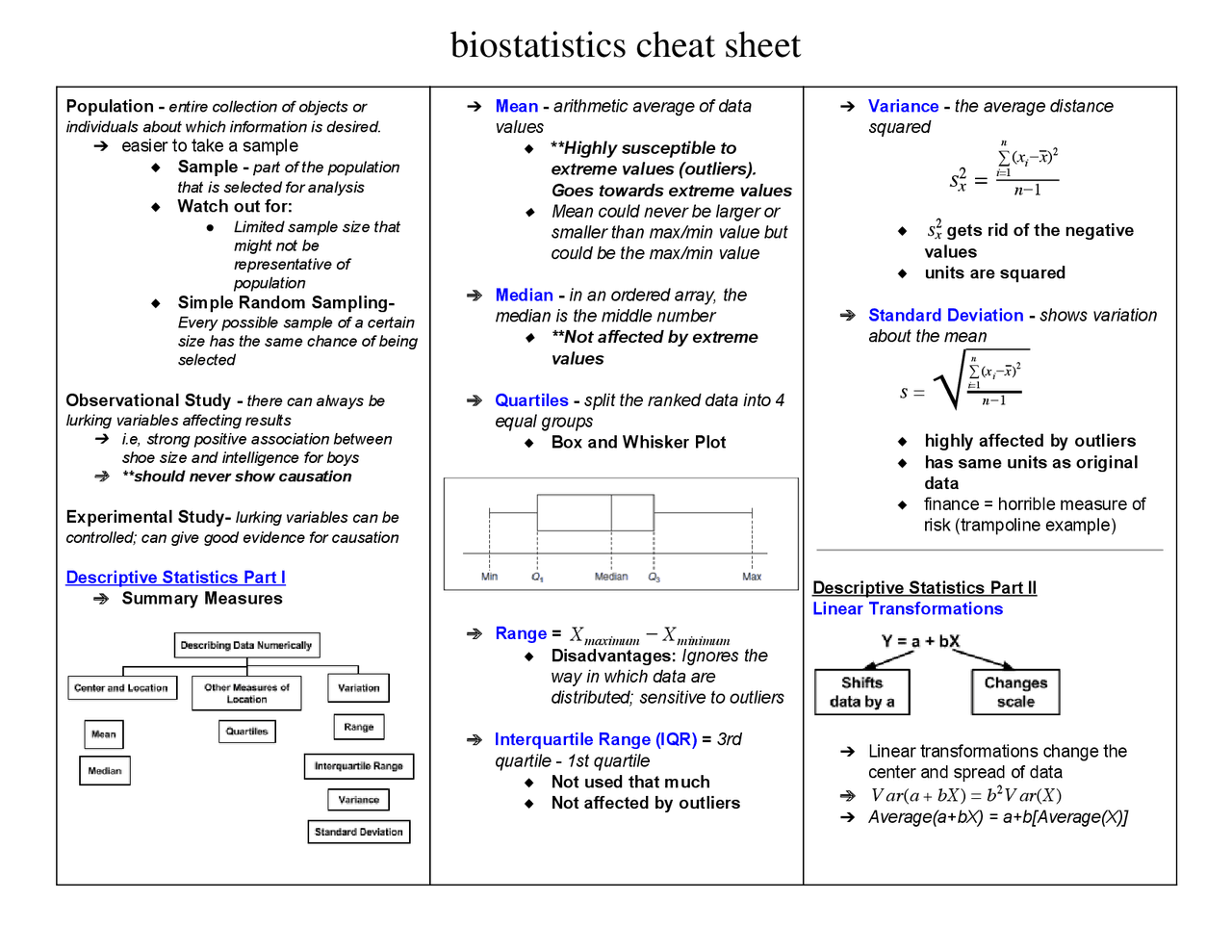 Biostatistics Cheat Sheet Docsity