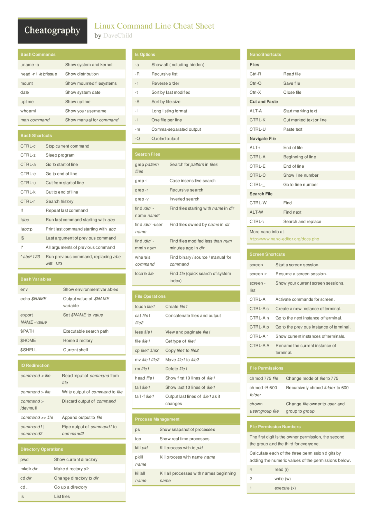 Pin On Security Development And Testing Cheat Sheets 6 Best Linuxunix