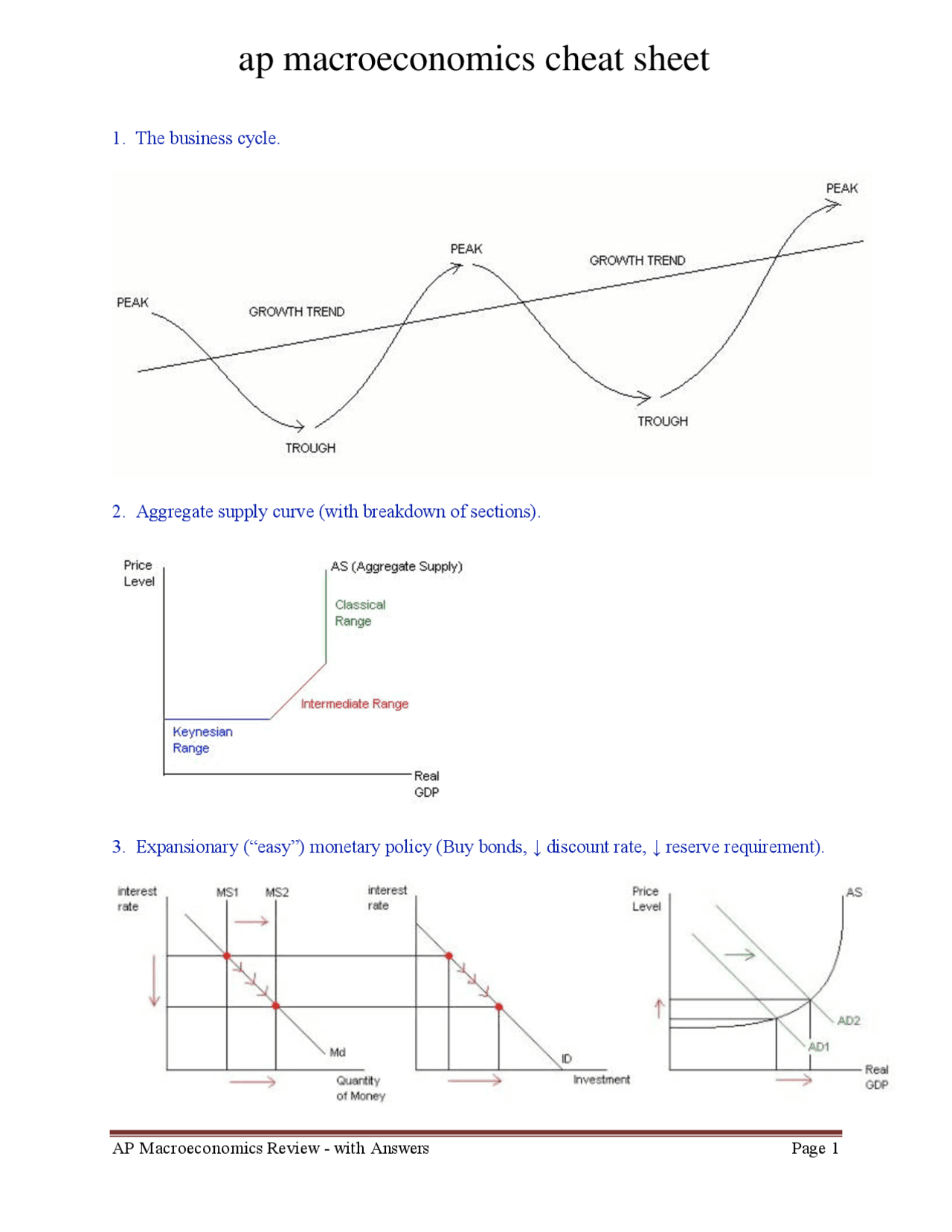 Ap Macroeconomics Cheat Sheet Docsity