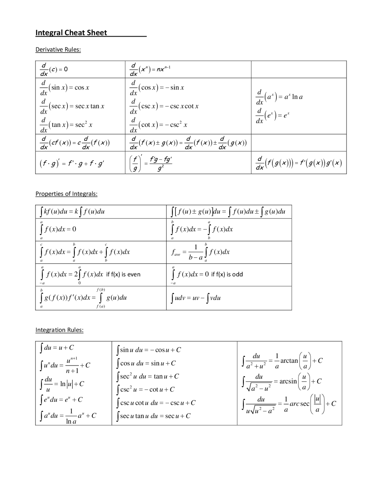 Integral Cheat Sheet Docsity Integral Cheat Sheet Docsity