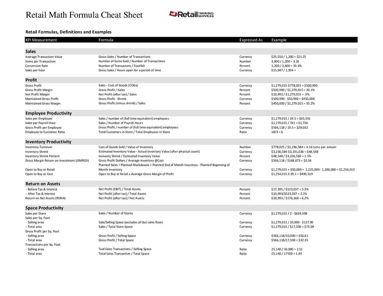 Retail Math Formula Cheat Sheet Docsity Retail Math Formula Cheat Sheet Docsity