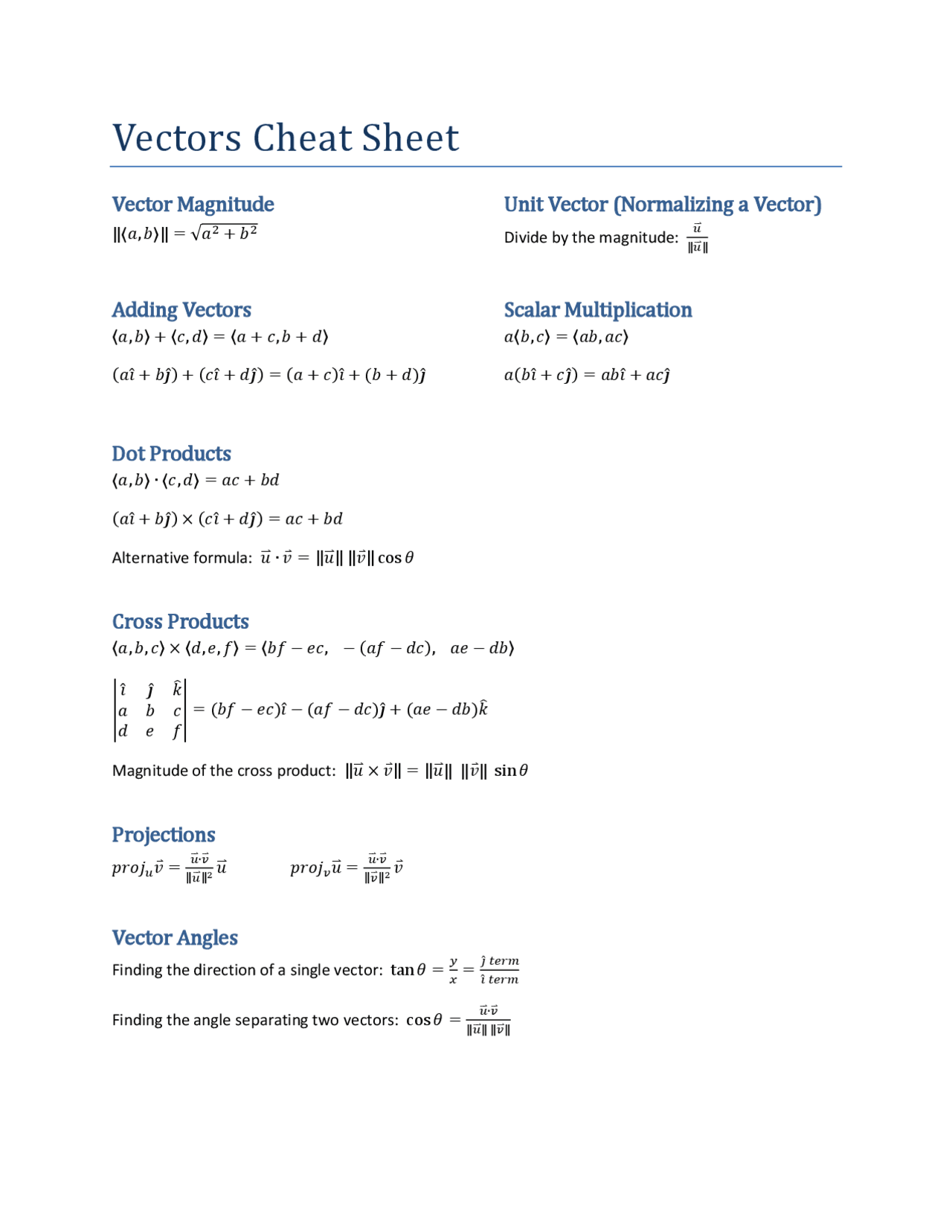 Vectors Cheat Sheet Cheat Sheet Mathematics Docsity