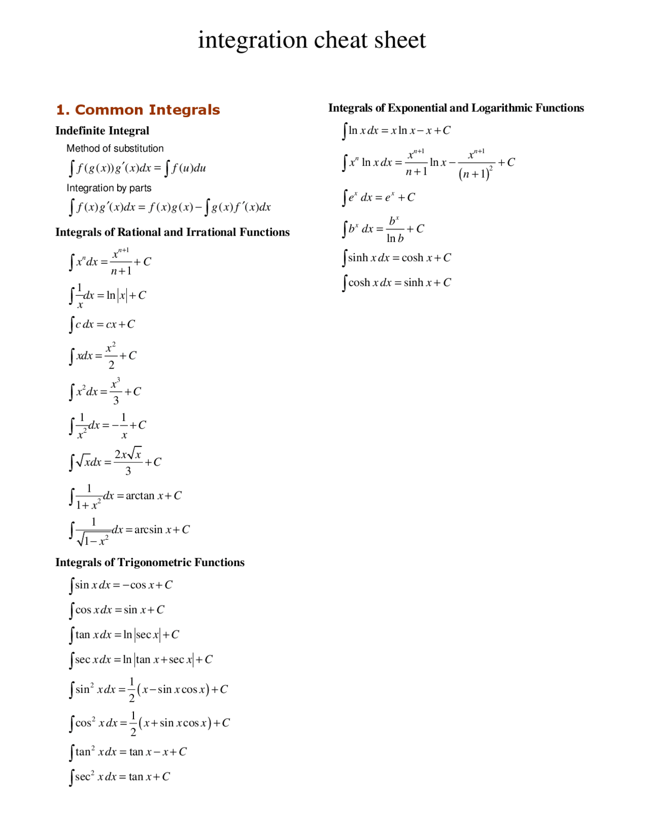 Trig Derivatives And Integrals Cheat Sheet Mazcopy