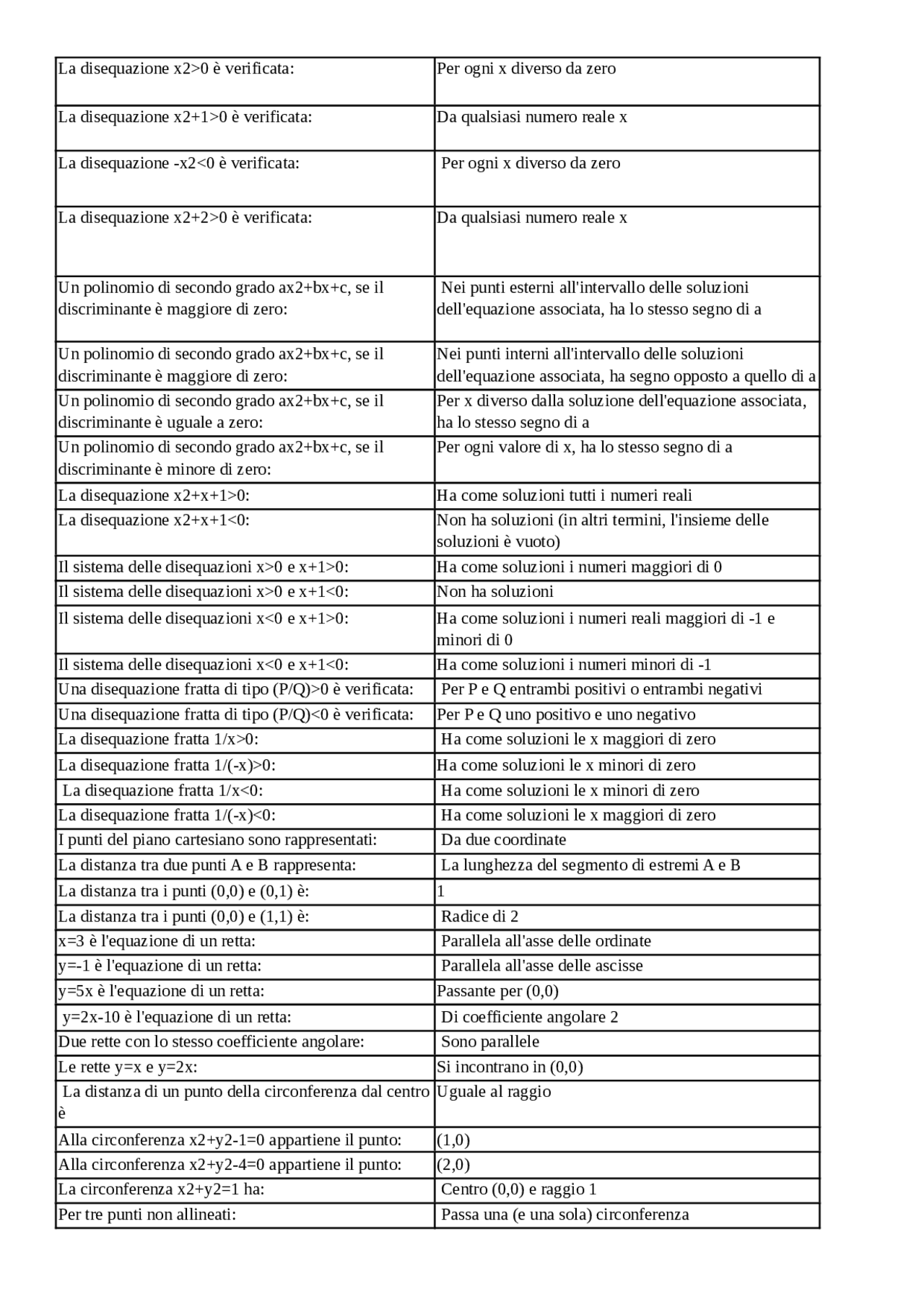Analisi Matematica I Docsity